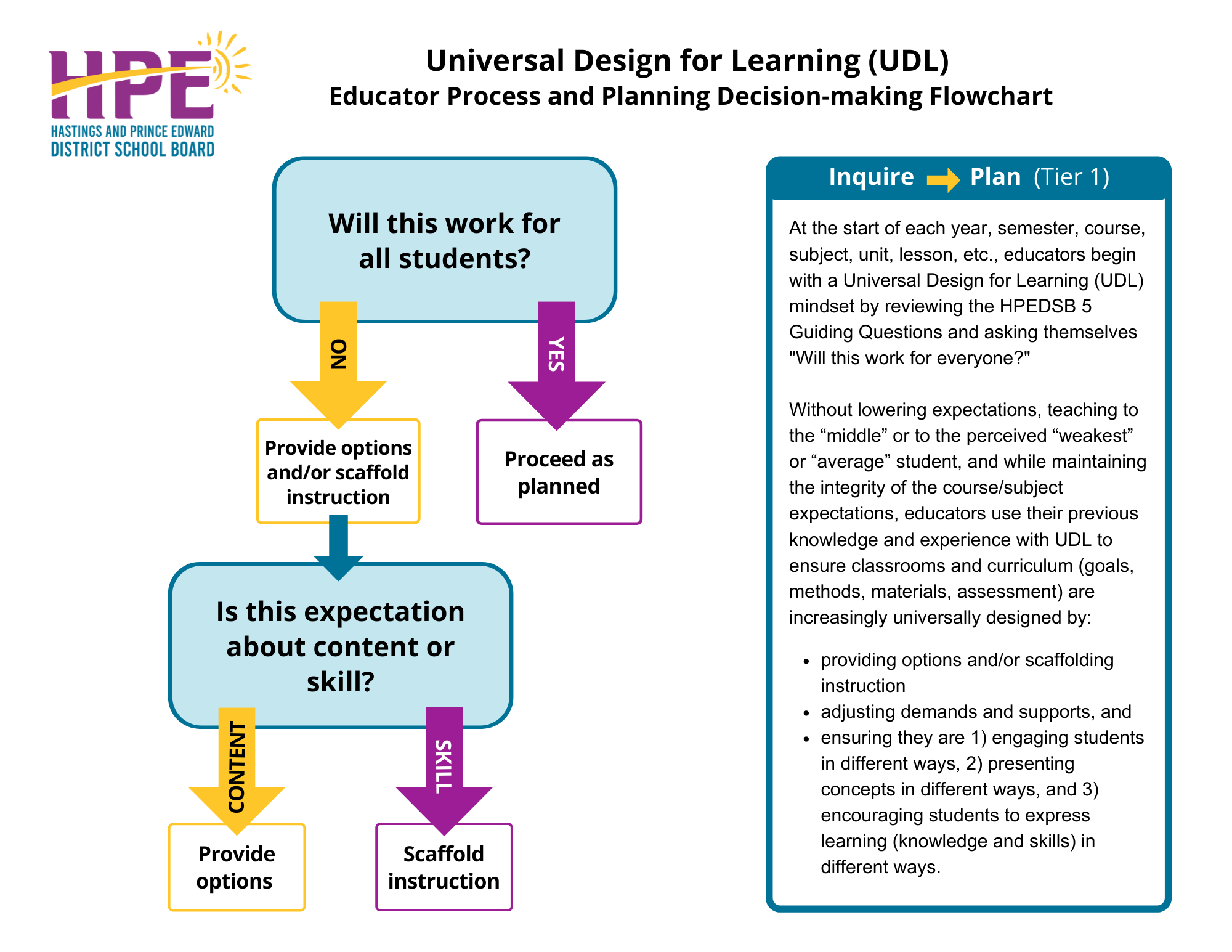 Implementing UDL: Developing Coherence and Interconnectedness in Your District